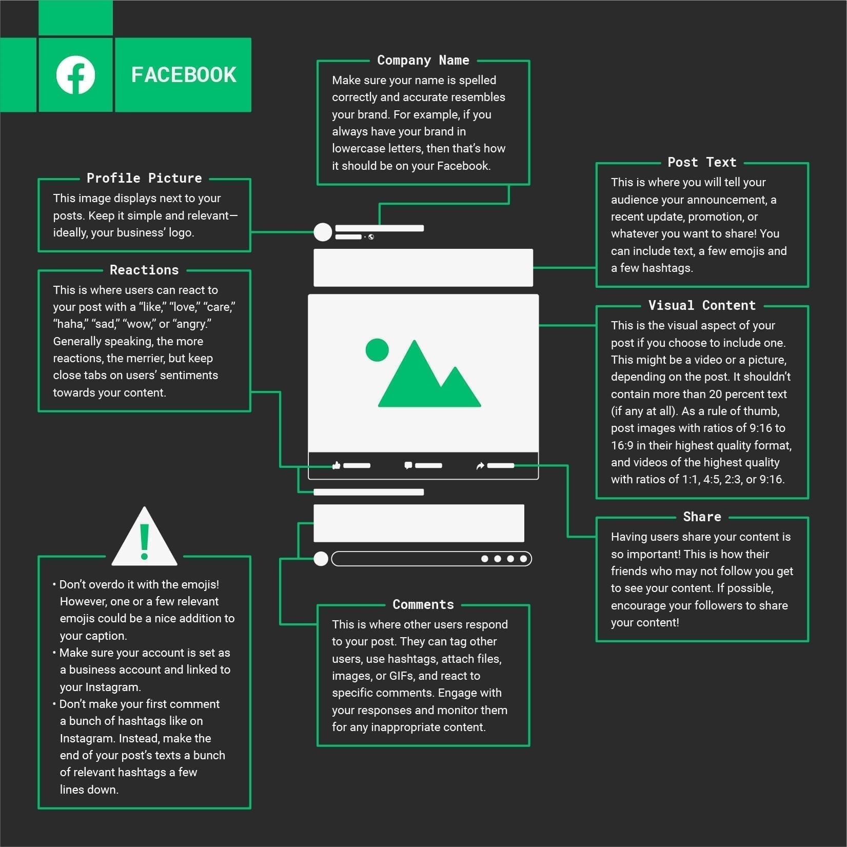Thank You | Anatomy of a Social Media Post - Online Optimism