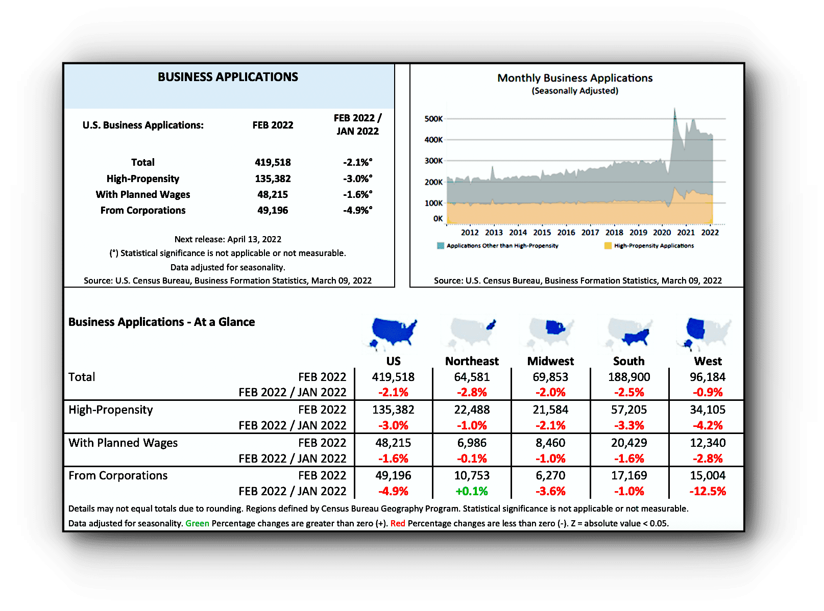 The Small Business Boom - Online Optimism