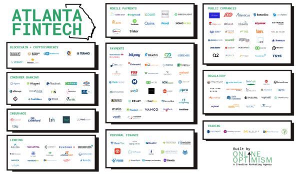 Atlanta's Fintech Landscape | See the Biggest Financial Technology ...