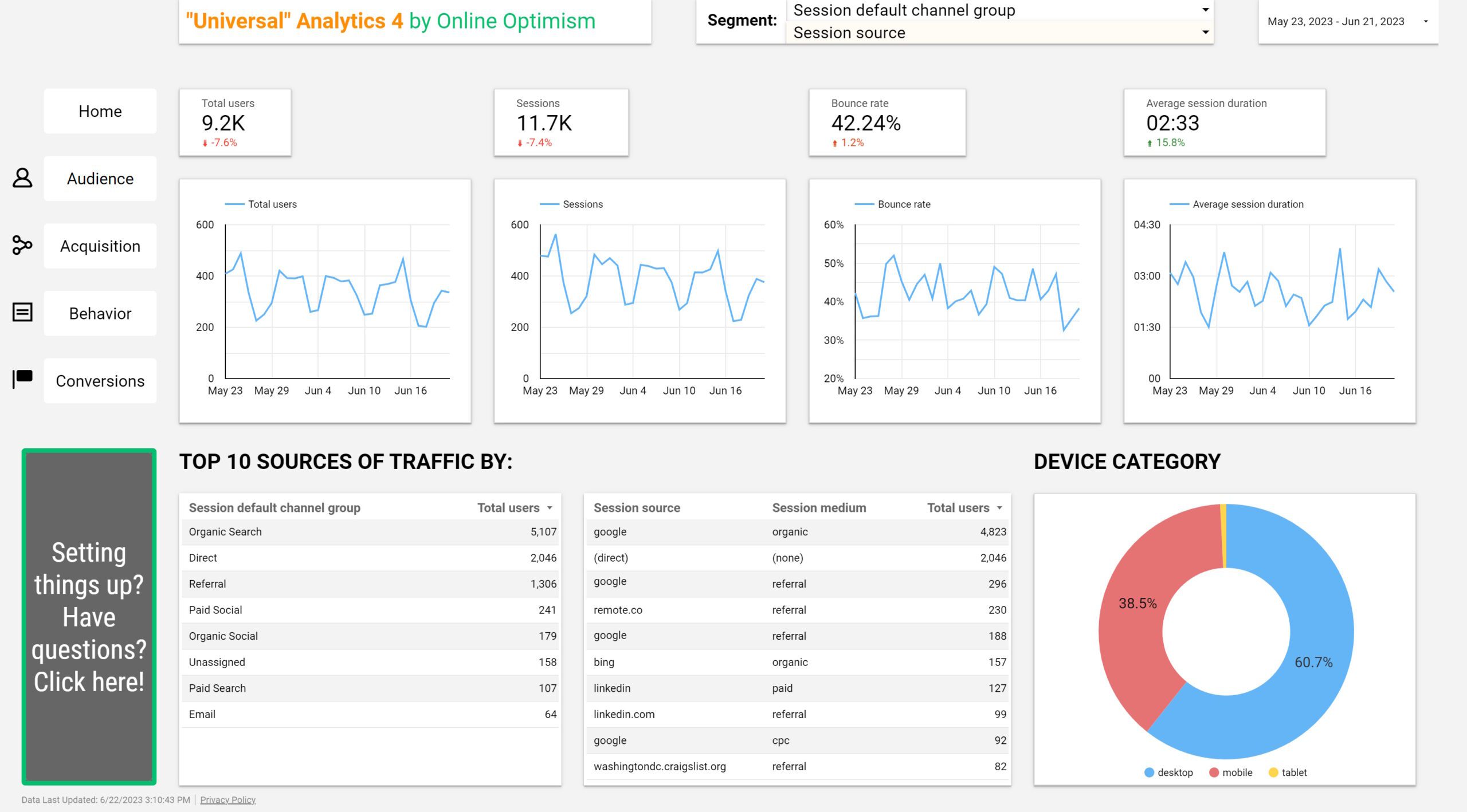 One time Purchase Looker Studio GA4 Dashboard 49 OFF