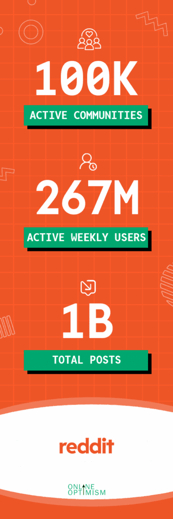 Build Your Brand Through Reddit Organic Marketing: The Ultimate Guide